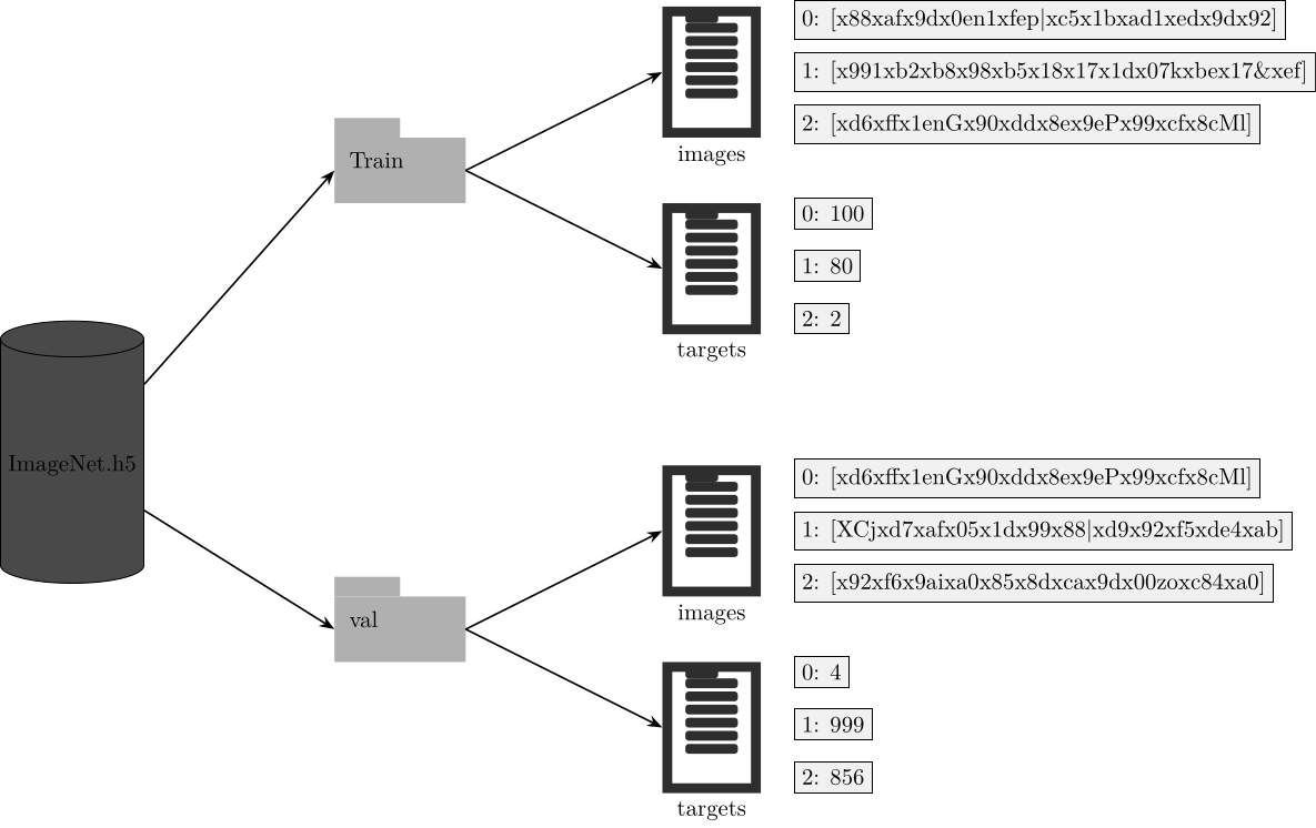Bringing Deep Learning Workloads to JSC supercomputers